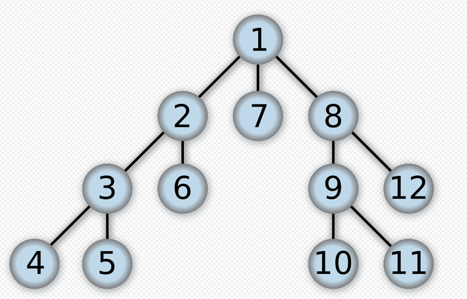 23.4.7~23.4.14 WEEK01 WIL