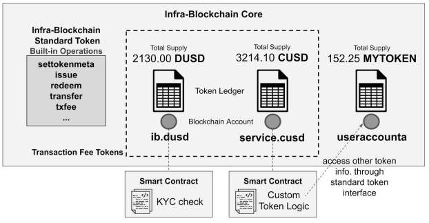 Blockchain in COOV(1)