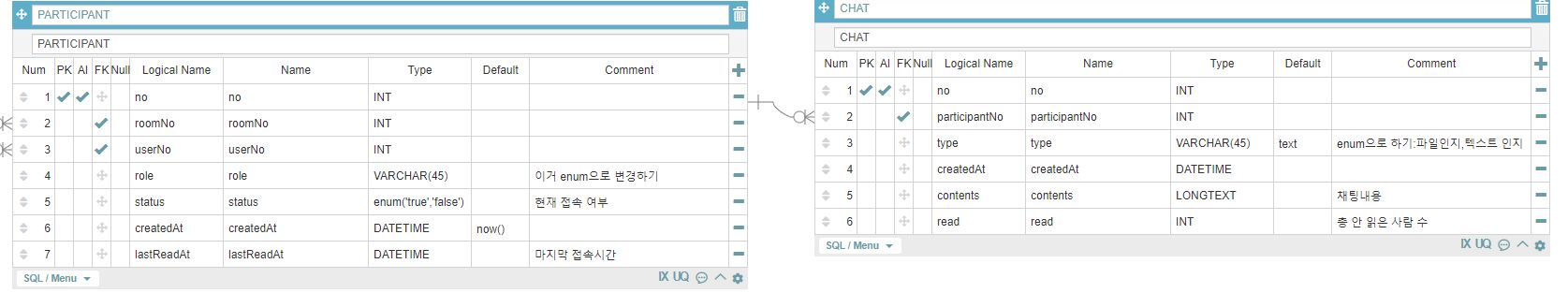 [Node] Sequelize : foreign key 설정