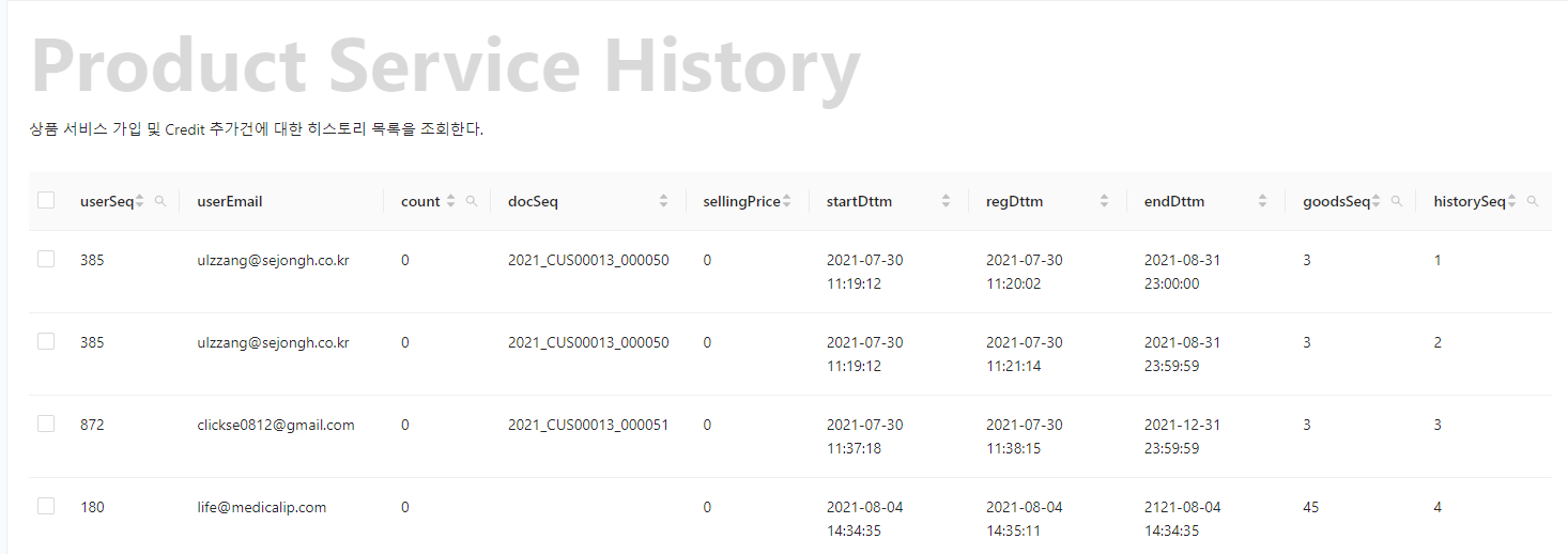 React Antd Table Functional Component 