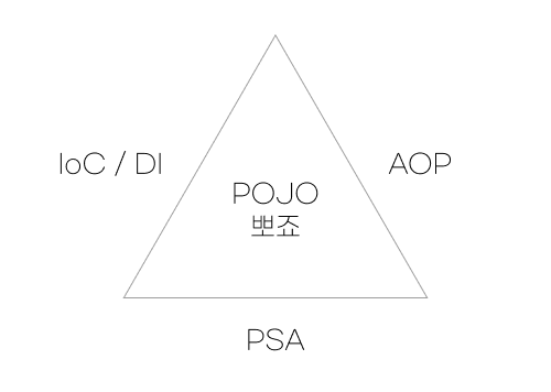 [Spring] Spring, 왜 좋을까?