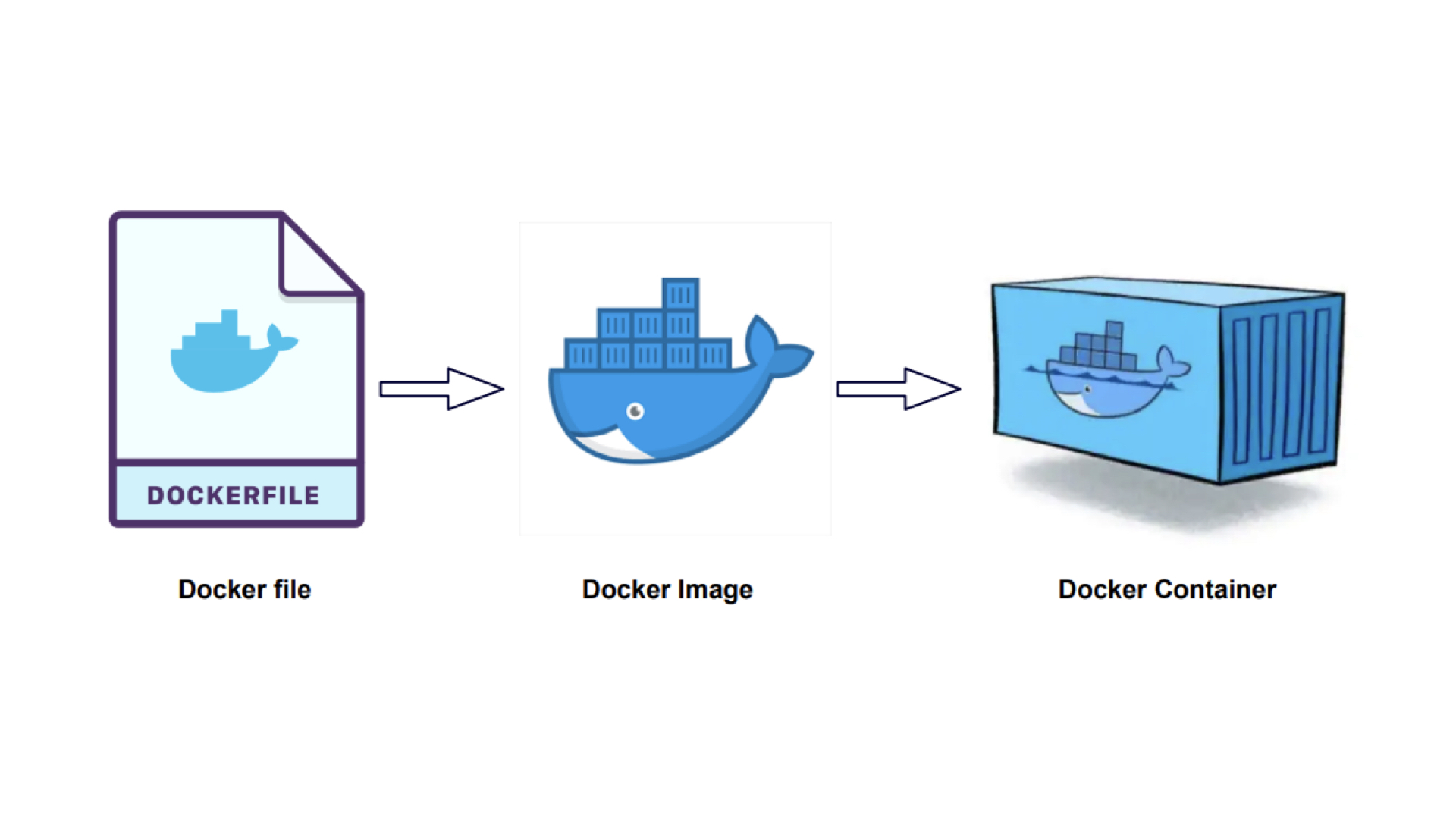  Docker 