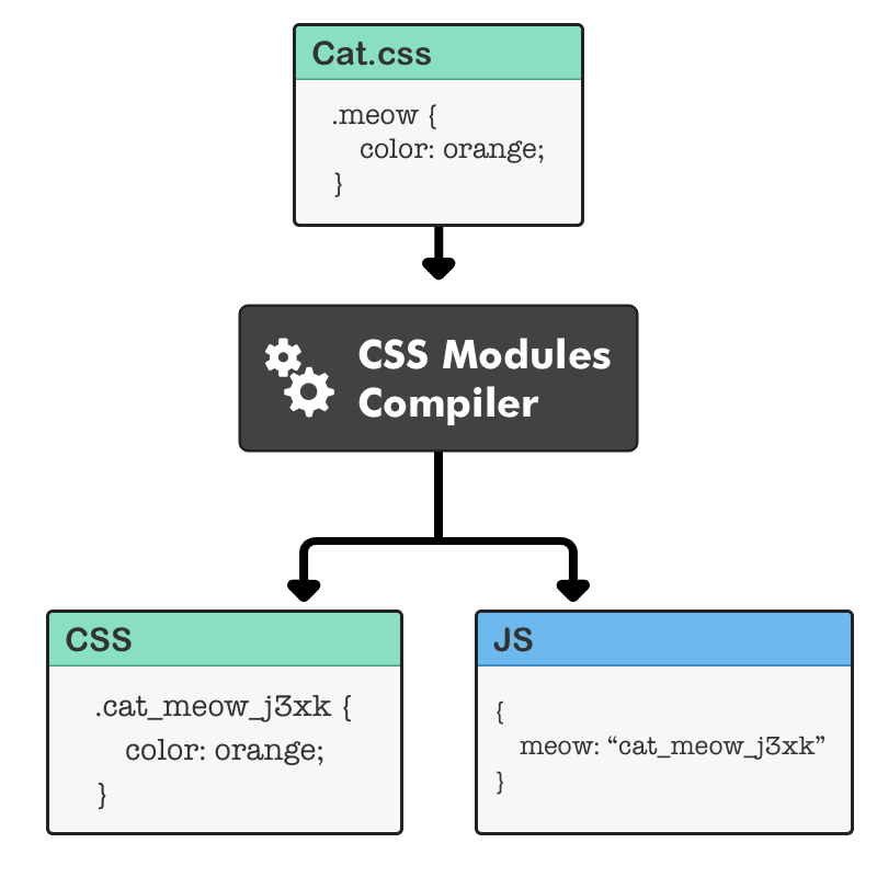 CSS in CSS Vs CSS in JS CSS in CSS Vs CSS in JS