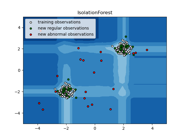 Novelty and Outlier Detection