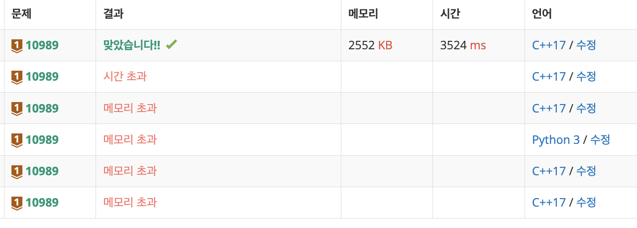 [BOJ(백준) 10989/C++] 수 정렬하기 3