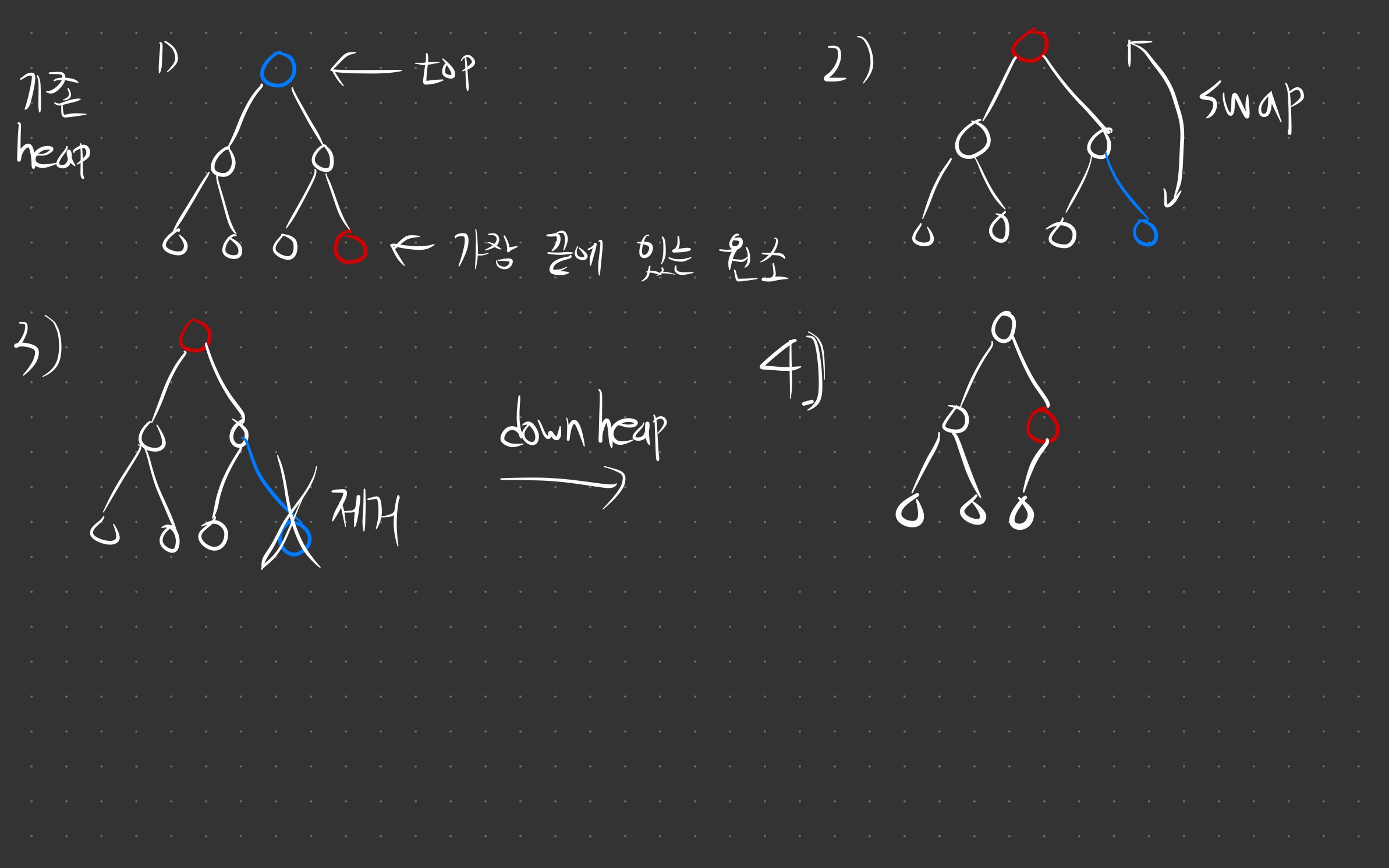 [BOJ(백준)11279/C++] 최대 힙