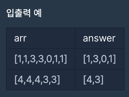 같은 숫자는 싫어 (Programmers 12906)