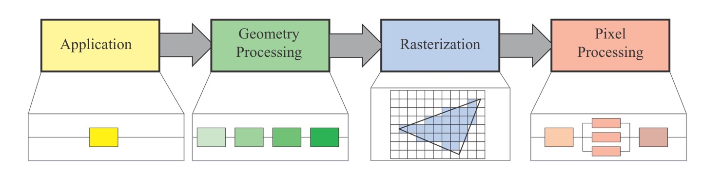 Graphics Rendering Pipeline