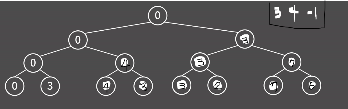 [BOJ] 1182. 부분수열의 합 - c++