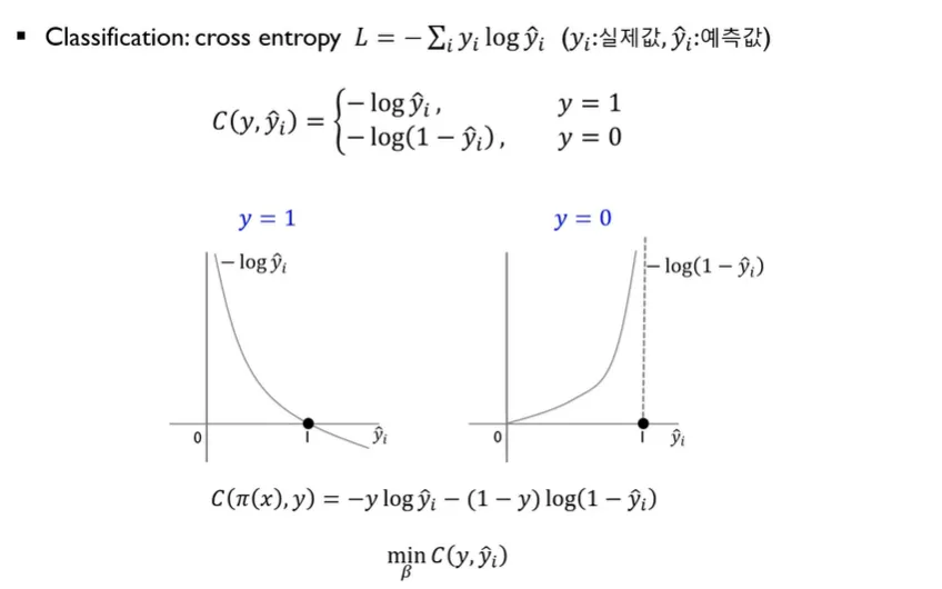 Entropy Cross Entropy