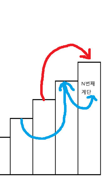 [BOJ] [Silver 3] 2579번: 계단 오르기 [Python]