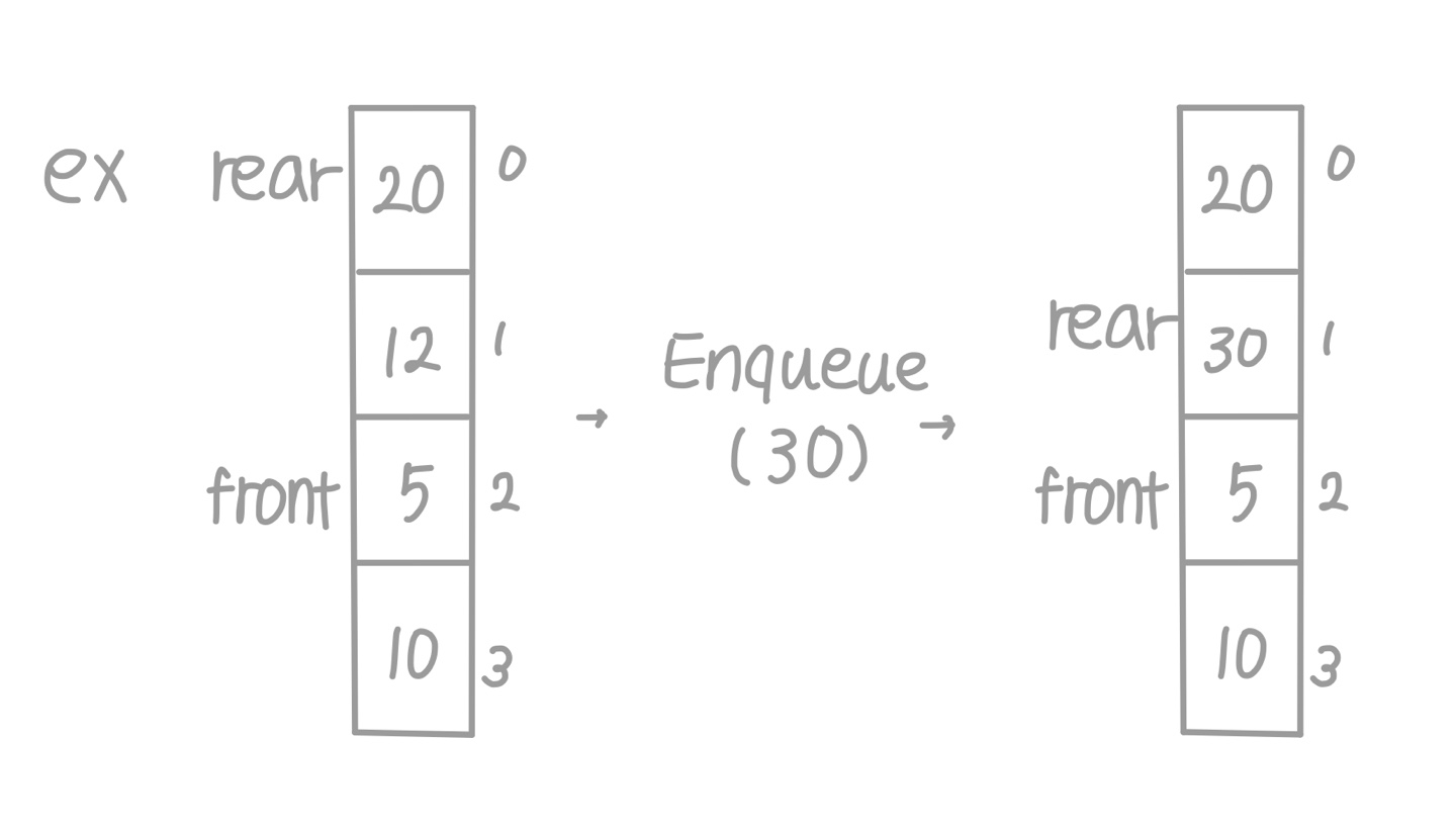 CH 04 ADTs Stack and Queue