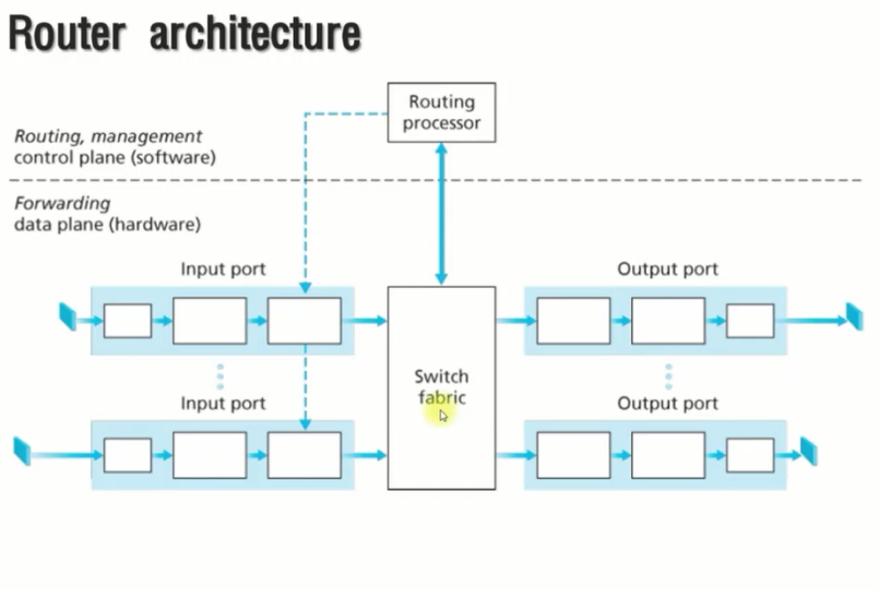 데이터 통신과 네트워크 - Network Layer1