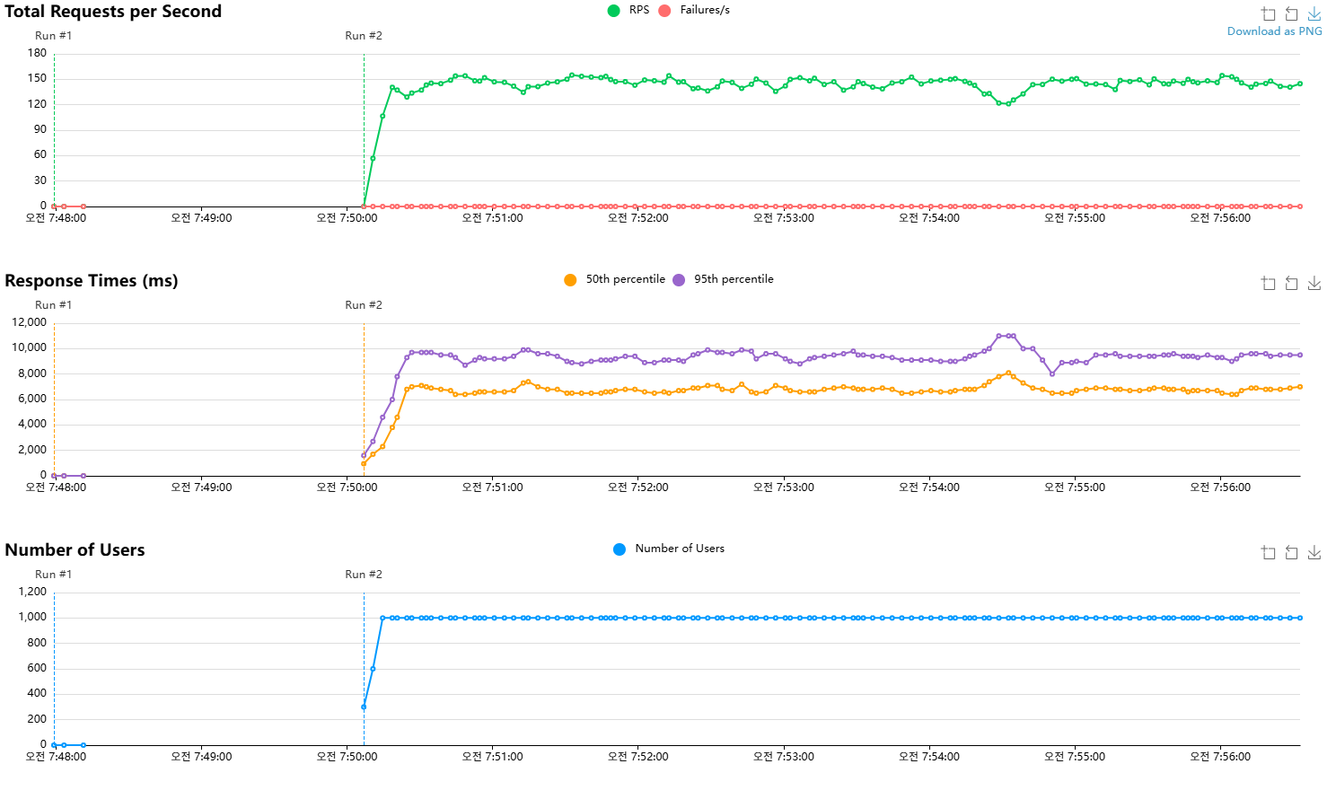 EduNexus Redis 캐싱 적용