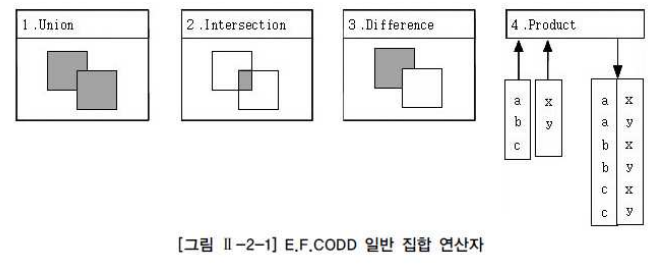 TIL_230109_SQL 전문가 가이드_SQL 활용_표준 조인