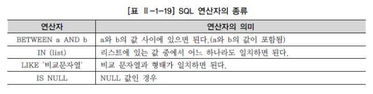 TIL_230106_SQL 전문가 가이드_SQL 기본 및 활용_WHERE 절, 함수(FUNCTION)