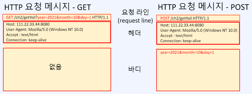 TIL_20230106_스프링의 정석 복습_01