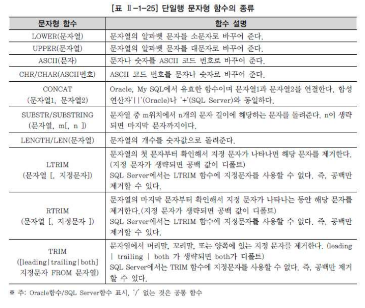 TIL_230106_SQL 전문가 가이드_SQL 기본 및 활용_WHERE 절, 함수(FUNCTION)