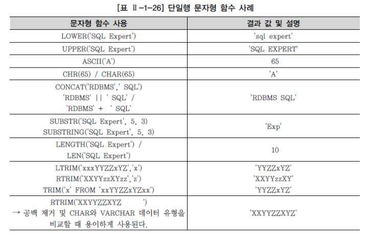 TIL_230106_SQL 전문가 가이드_SQL 기본 및 활용_WHERE 절, 함수(FUNCTION)