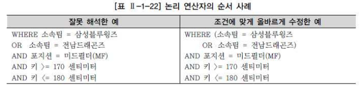 TIL_230106_SQL 전문가 가이드_SQL 기본 및 활용_WHERE 절, 함수(FUNCTION)