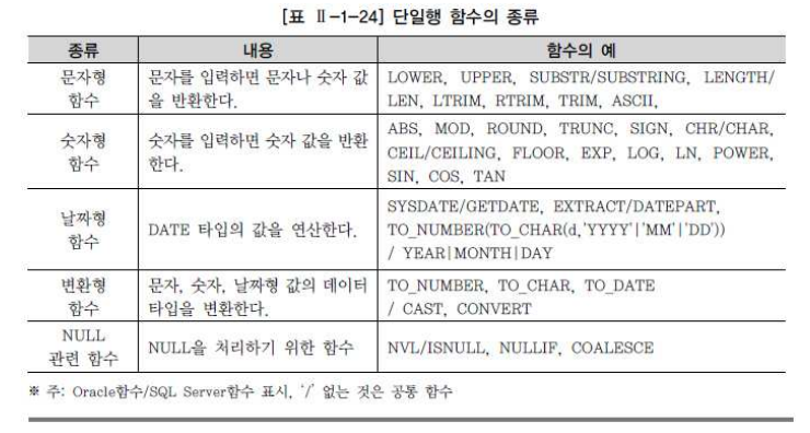 TIL_230106_SQL 전문가 가이드_SQL 기본 및 활용_WHERE 절, 함수(FUNCTION)