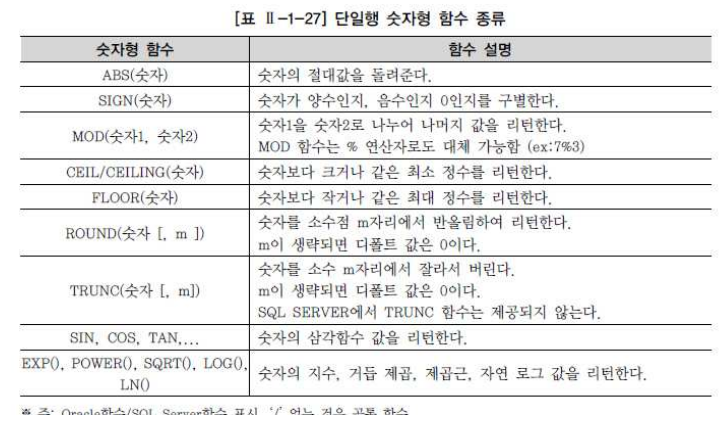 TIL_230106_SQL 전문가 가이드_SQL 기본 및 활용_WHERE 절, 함수(FUNCTION)
