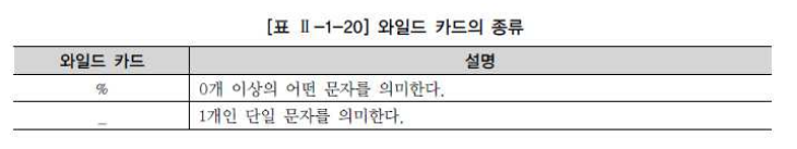 TIL_230106_SQL 전문가 가이드_SQL 기본 및 활용_WHERE 절, 함수(FUNCTION)