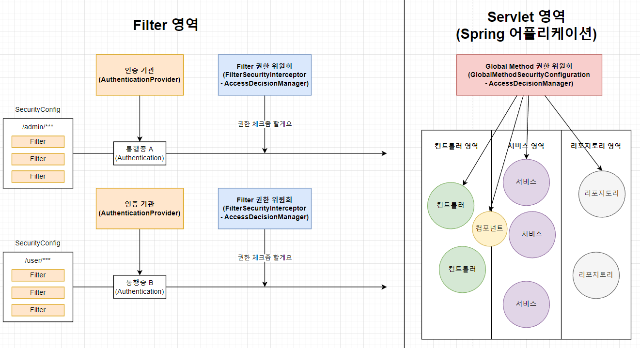 TIL_20230208_Spring Security_05