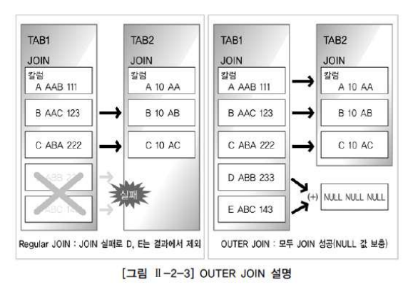 TIL_230109_SQL 전문가 가이드_SQL 활용_표준 조인