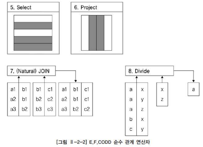 TIL_230109_SQL 전문가 가이드_SQL 활용_표준 조인