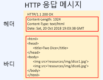 TIL_20230106_스프링의 정석 복습_01