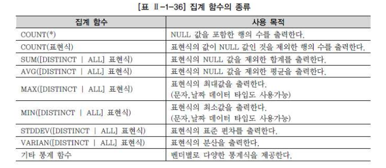 Til230108sql 전문가 가이드sql 기본 및 활용group By Having Order By Join