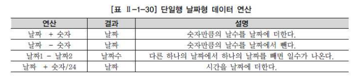 TIL_230106_SQL 전문가 가이드_SQL 기본 및 활용_WHERE 절, 함수(FUNCTION)