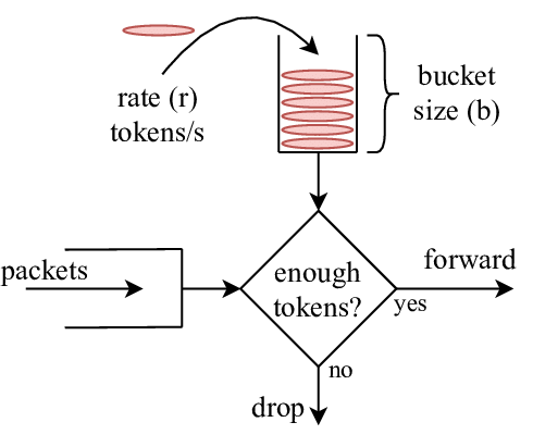 [Spring Framework, Bucket4j] Bucket4j를 활용한 외부 API 요청에 대한 Outbound Rate Limiting