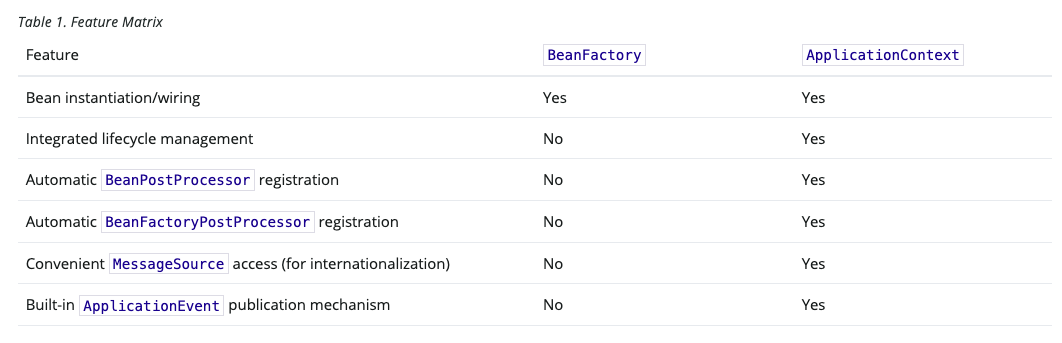 [Spring Framework - Core] 1. IoC Container / DI / Bean
