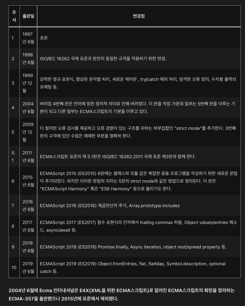 JavaScript의 ES란? && ES5, ES6의 차이는