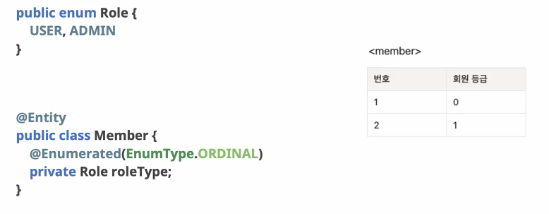 [Spring] Spring Data JPA