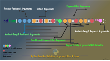 [TIL] Python - Function Parameter