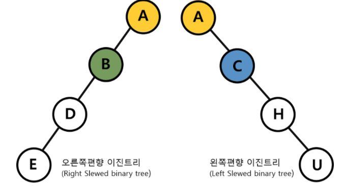Binary Tree