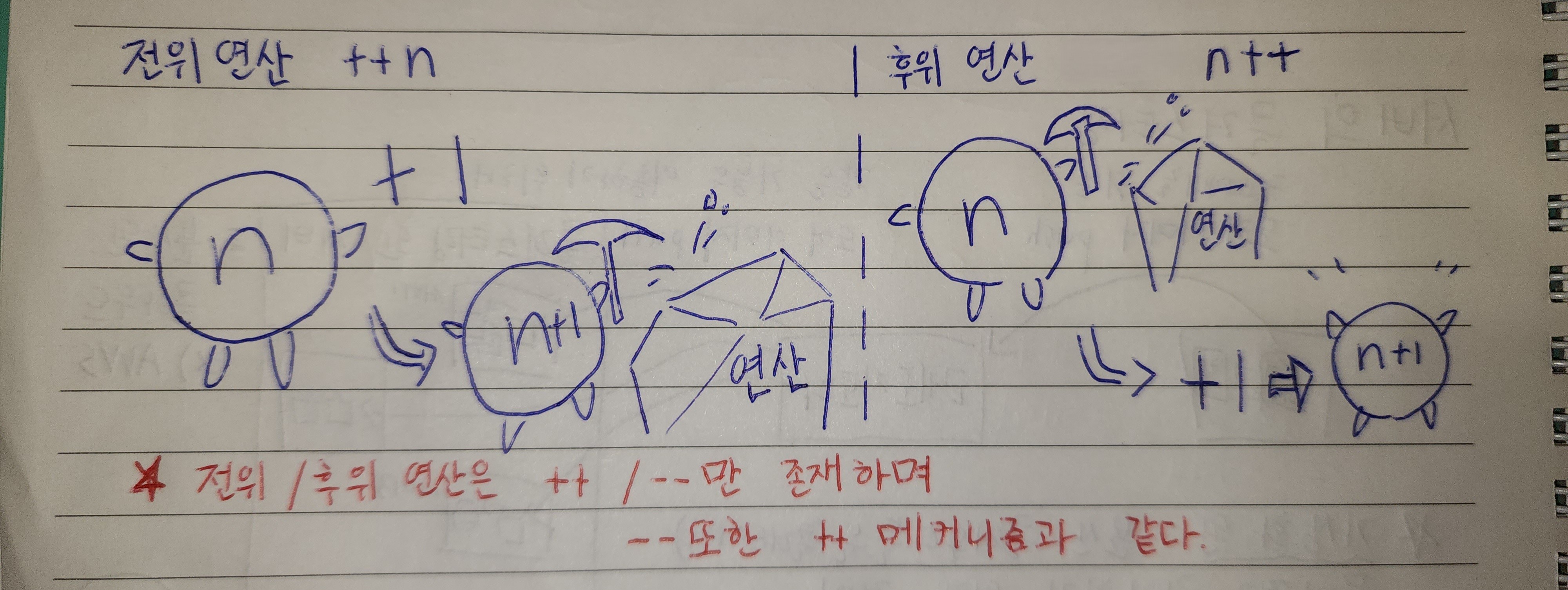 Lg Cns Am Inspire Camp 1기 3일차 모던 Javascript 기초ec6 Ecma Script 2015