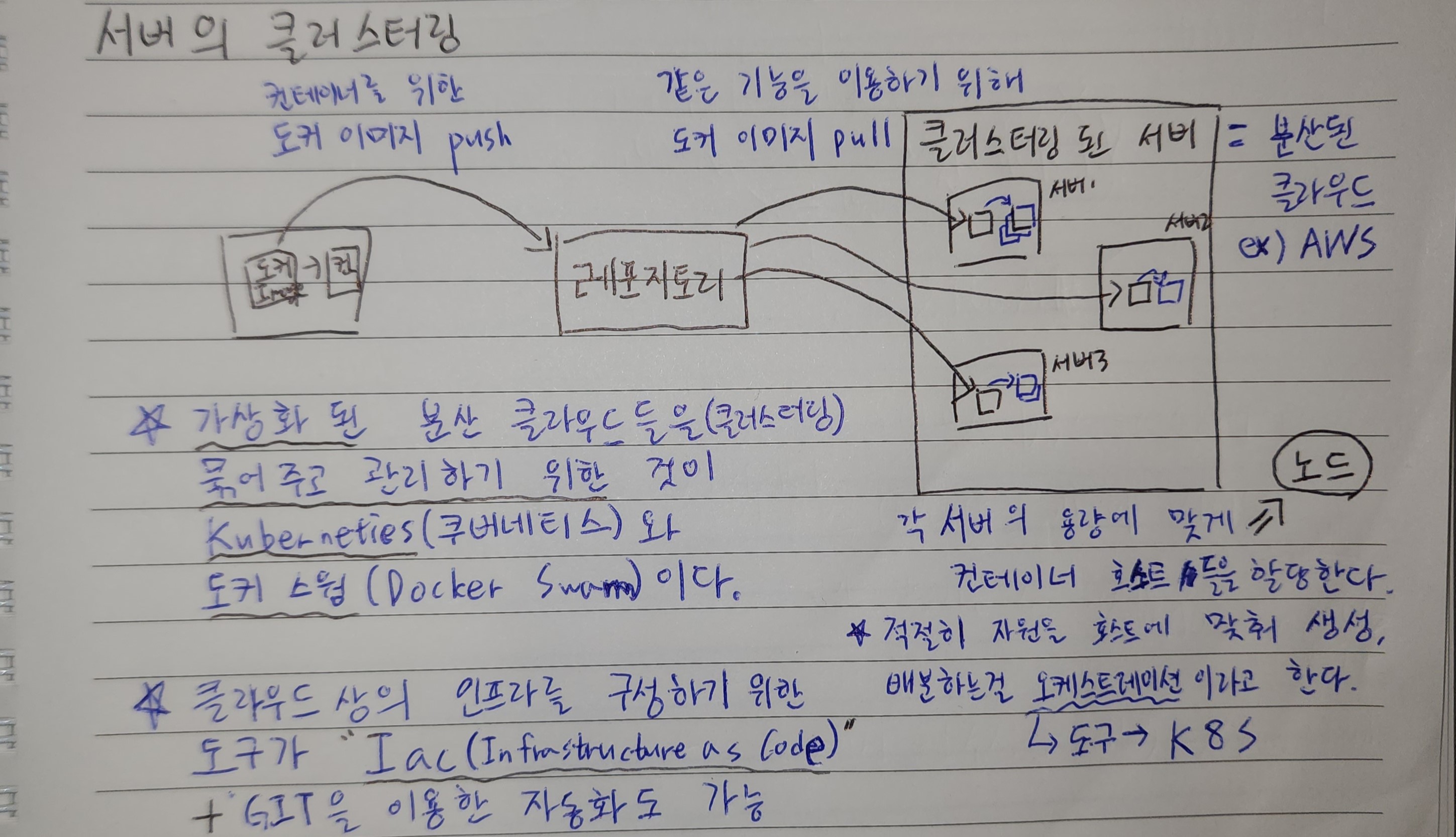 [LG CNS AM Inspire Camp 1기] 2일차 기술개념과 흐름도 & HTML & CSS