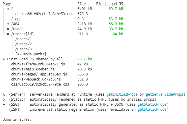 Next JS Page Static Generation