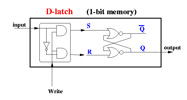 컴퓨터 구조 간단 정리