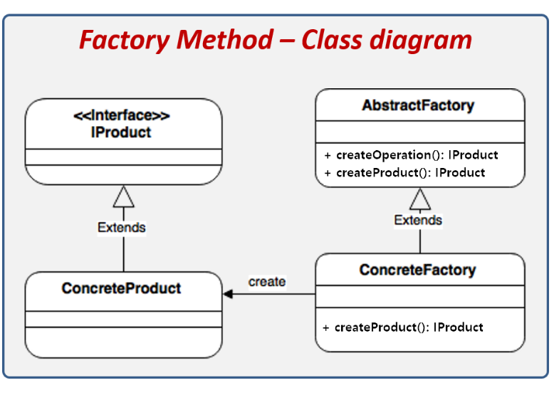 Factory Method