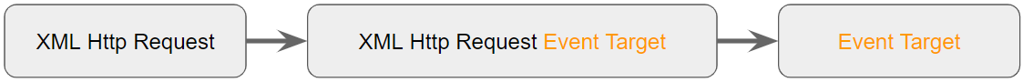 XMLHttpRequest