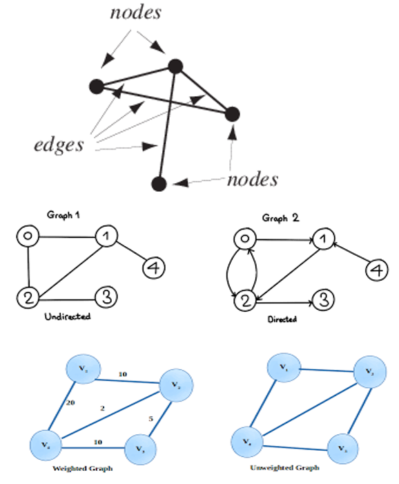 [논문리뷰] SEMI-SUPERVISED CLASSIFICATION WITH GRAPH CONVOLUTIONAL NETWORKS