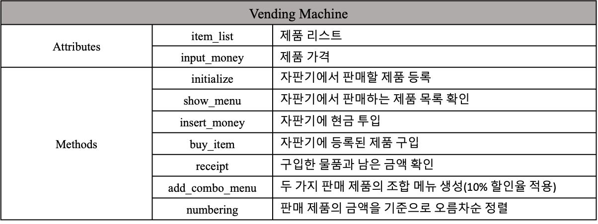 Python - 2. Vending Machine Class