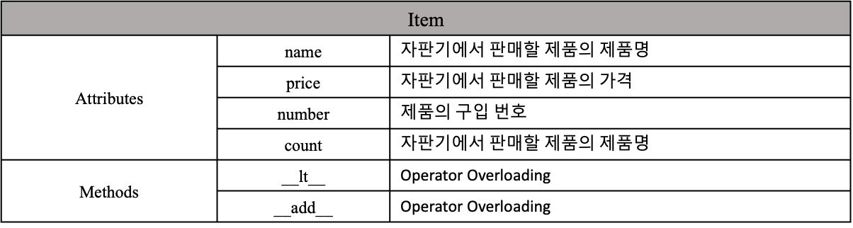 Python - 2. Vending Machine Class