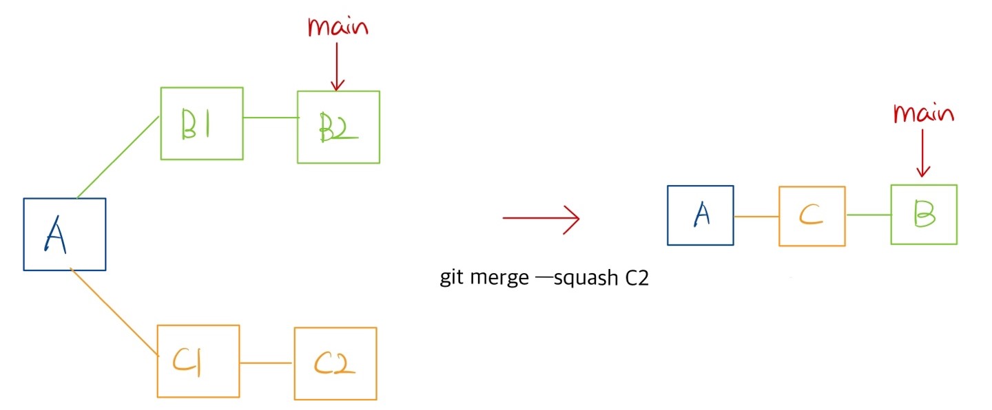 Git의 branch merge 방법들