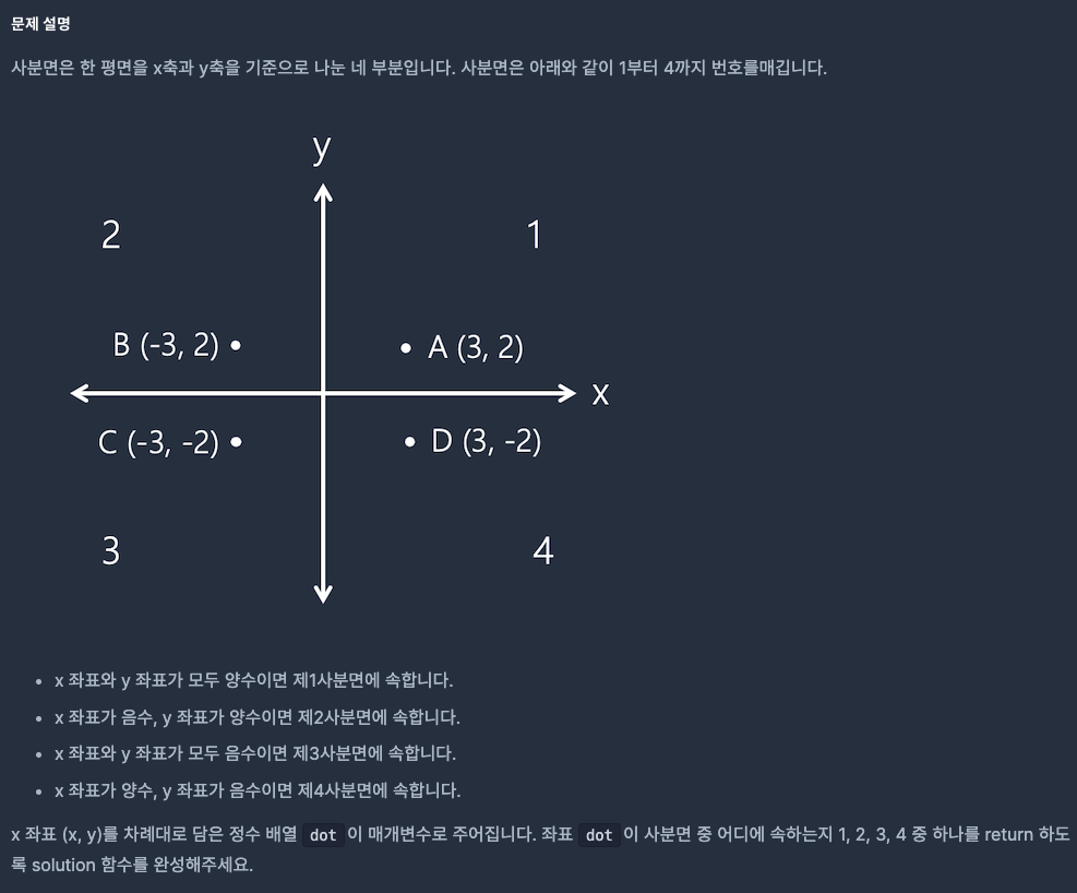 [프로그래머스] LV.0 점의 위치 구하기 (Python)
